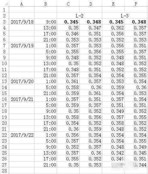 Minitab如何制作SPC控制图?Minitab快速制作SPC图表教程 - 卡饭网