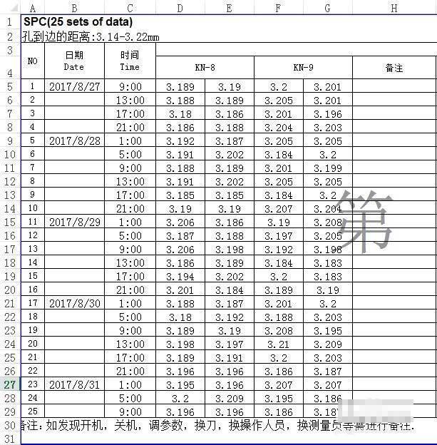 Minitab如何制作SPC控制图?Minitab快速制作SPC图表教程 - 卡饭网