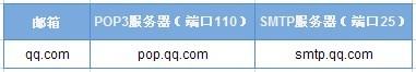QQ邮箱的POP3服务器是什么? - 卡饭网
