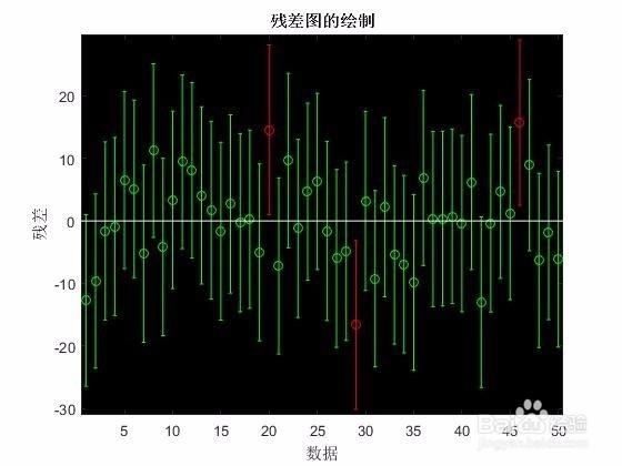 Matlab中如何应用regress函数进行线性回归分析? Matlab多元线性回归模型优化 实验室设备网