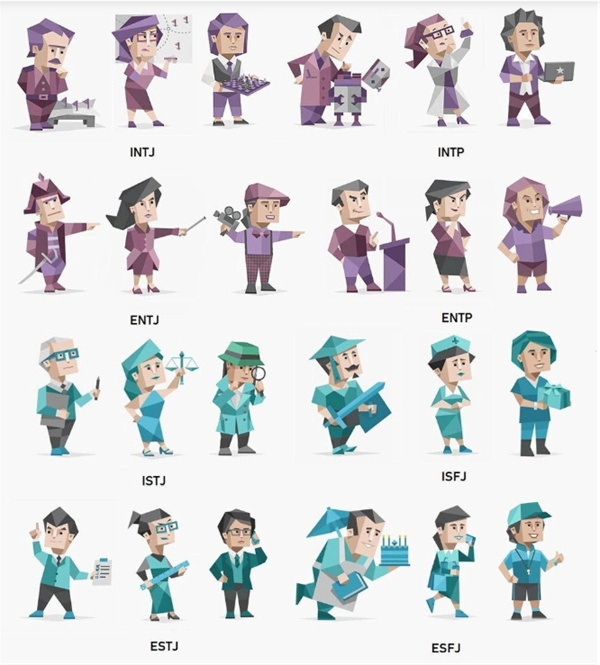 MBTI全员图片-MBTI四维度介绍 - 卡饭网