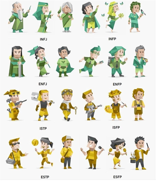 MBTI全员图片-MBTI四维度介绍 - 卡饭网